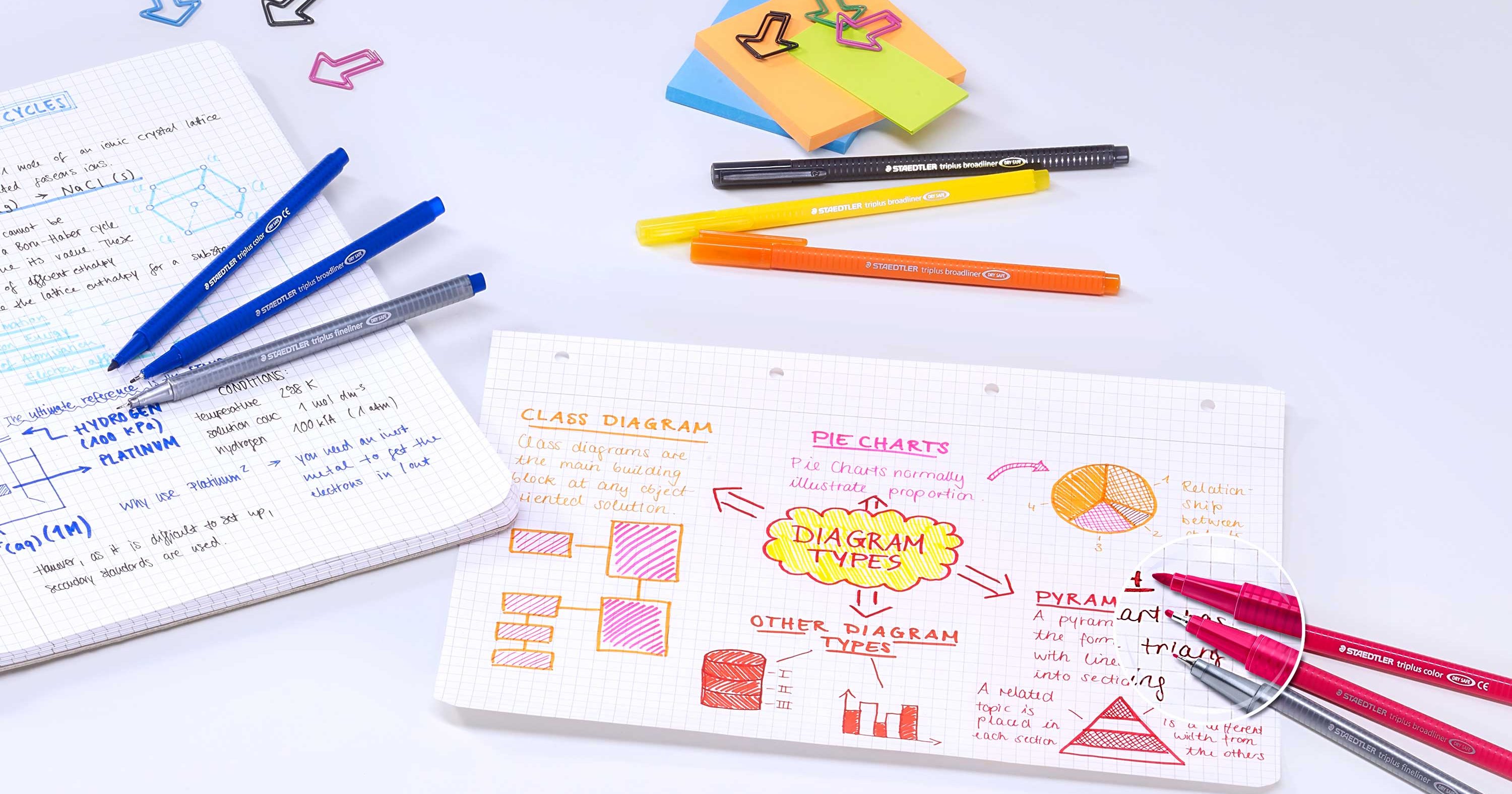 Studygram: Five tips for studying at home | STAEDTLER